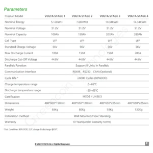VOLTA 10.24kWh Battery - Stage 3